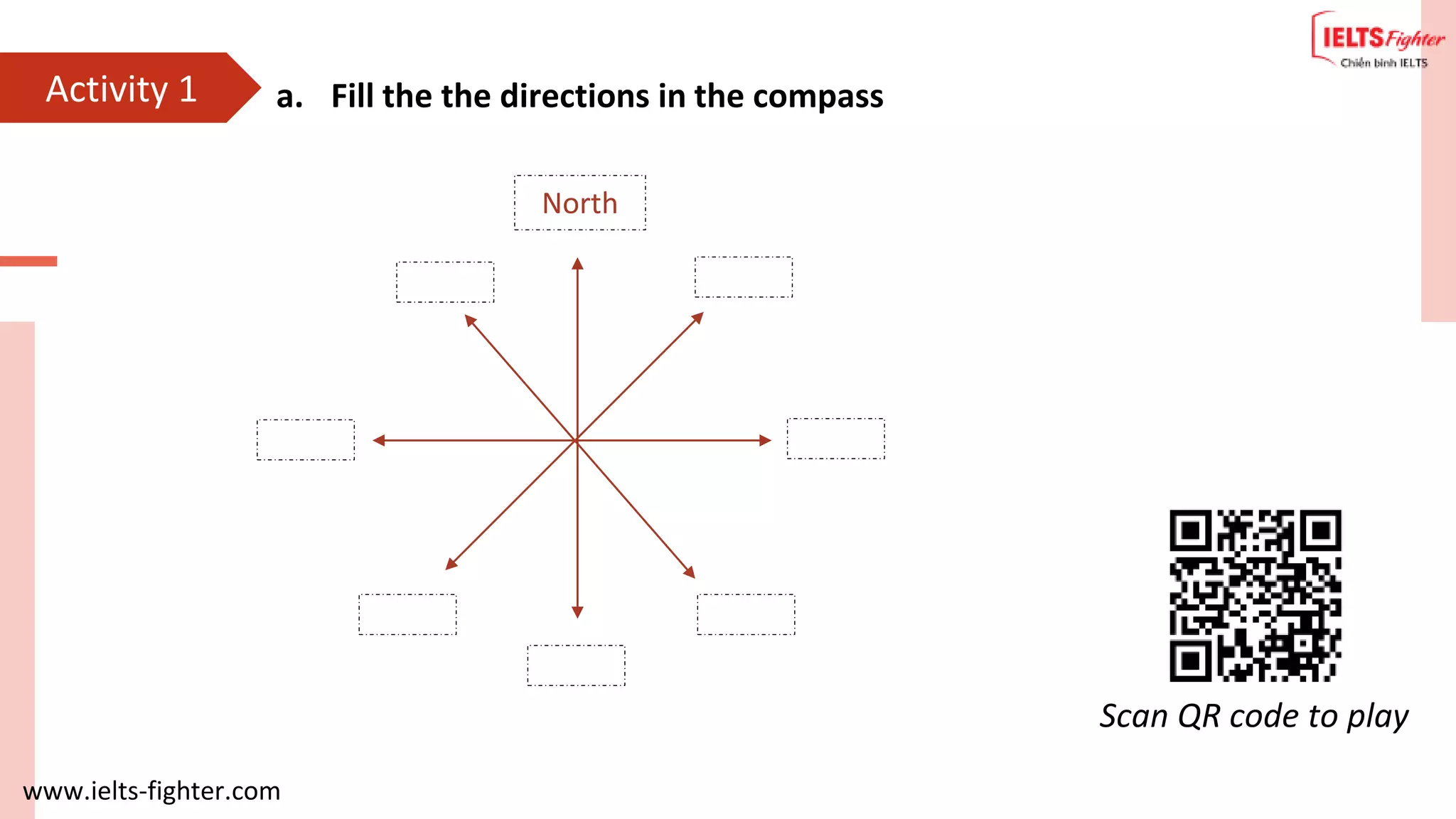 Ielts Map Diagram.pptx