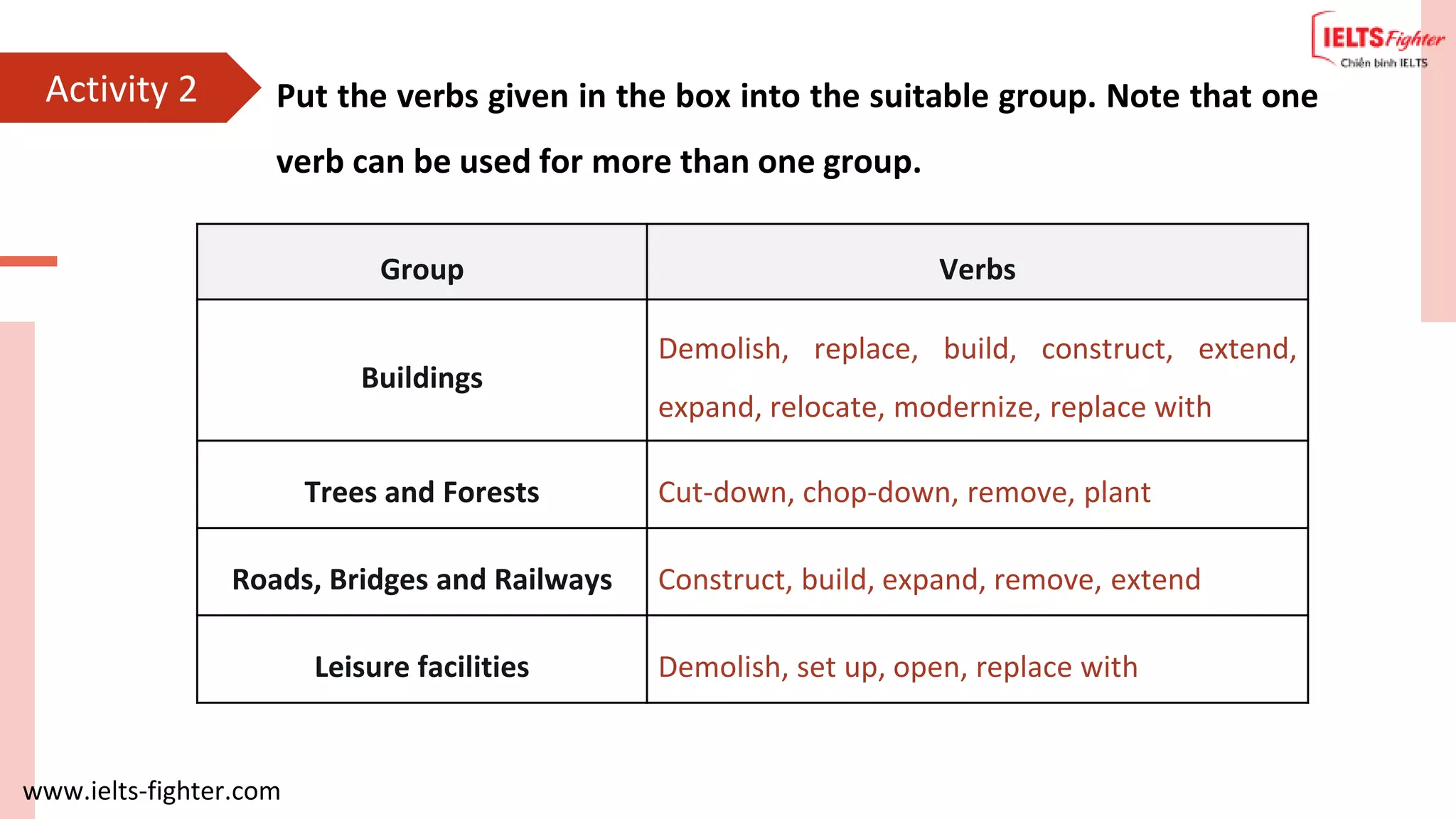 Ielts Map Diagram.pptx