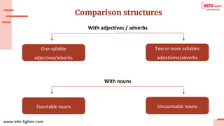 Ielts Map Diagram.pptx