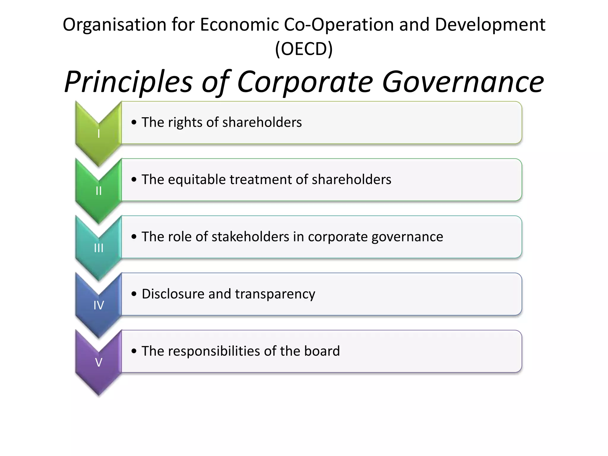 Unit 4. Conceptual Framework of Corporate Governance.pptx