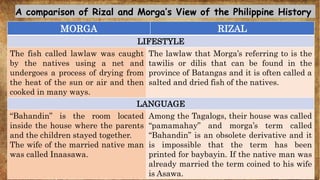 Unit 4. On Morga Looking at the Filipino Past - Copy.pptx