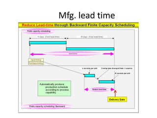PRODUCTION PLANNING AND CONTROL | PPT
