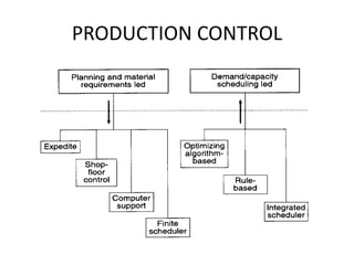 PRODUCTION PLANNING AND CONTROL | PPT