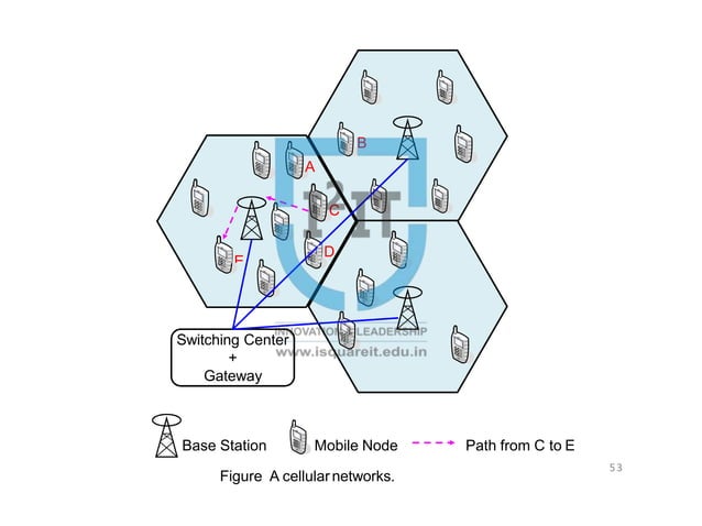 MOBILE COMPUTING Unit 4.pptx