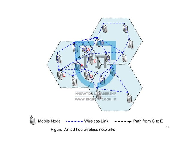 MOBILE COMPUTING Unit 4.pptx