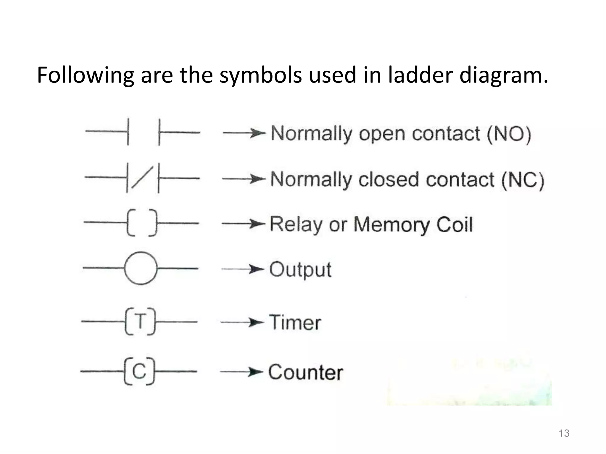 Unit 4 Ppt