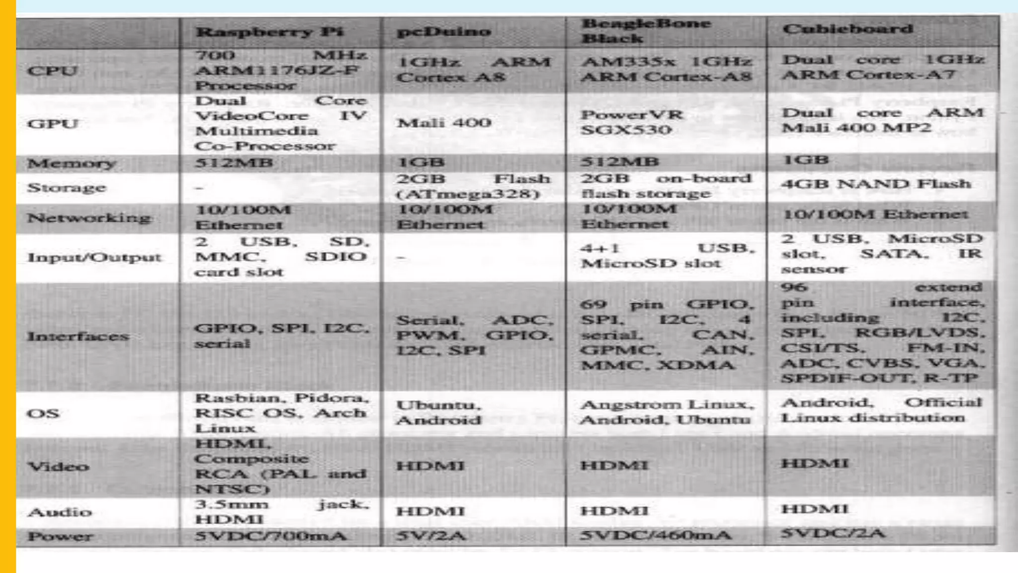IoT Physical Devices and End Points.pdf