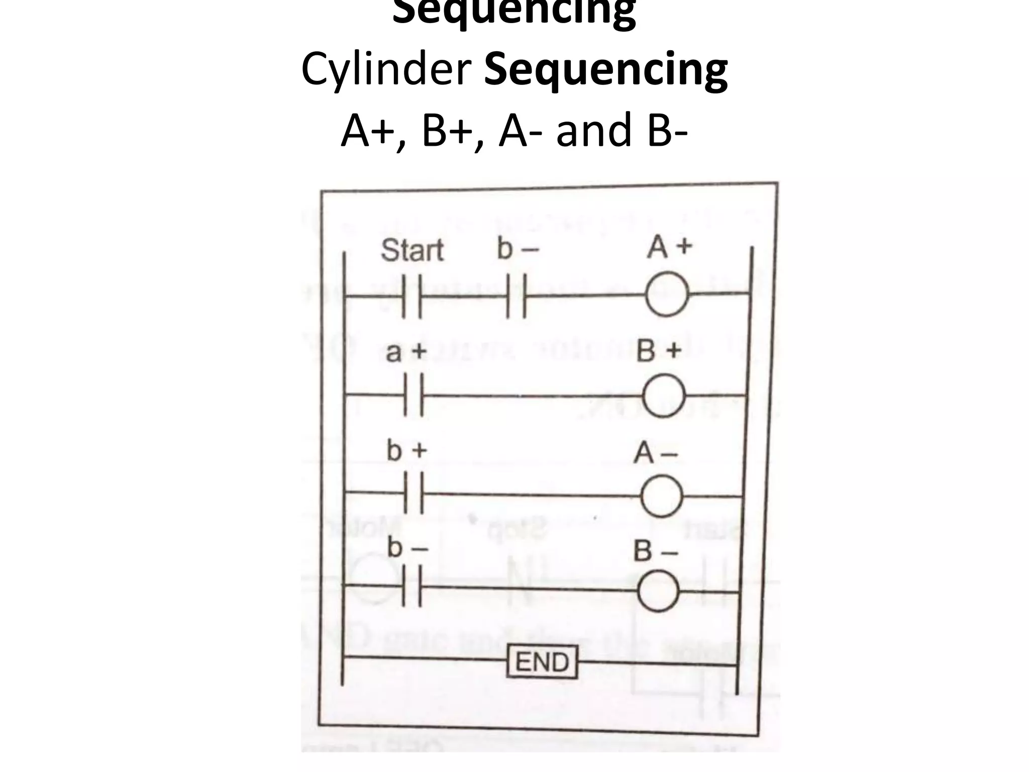 Mechatronics Unit 4 Programmable Logic Controller Ppt