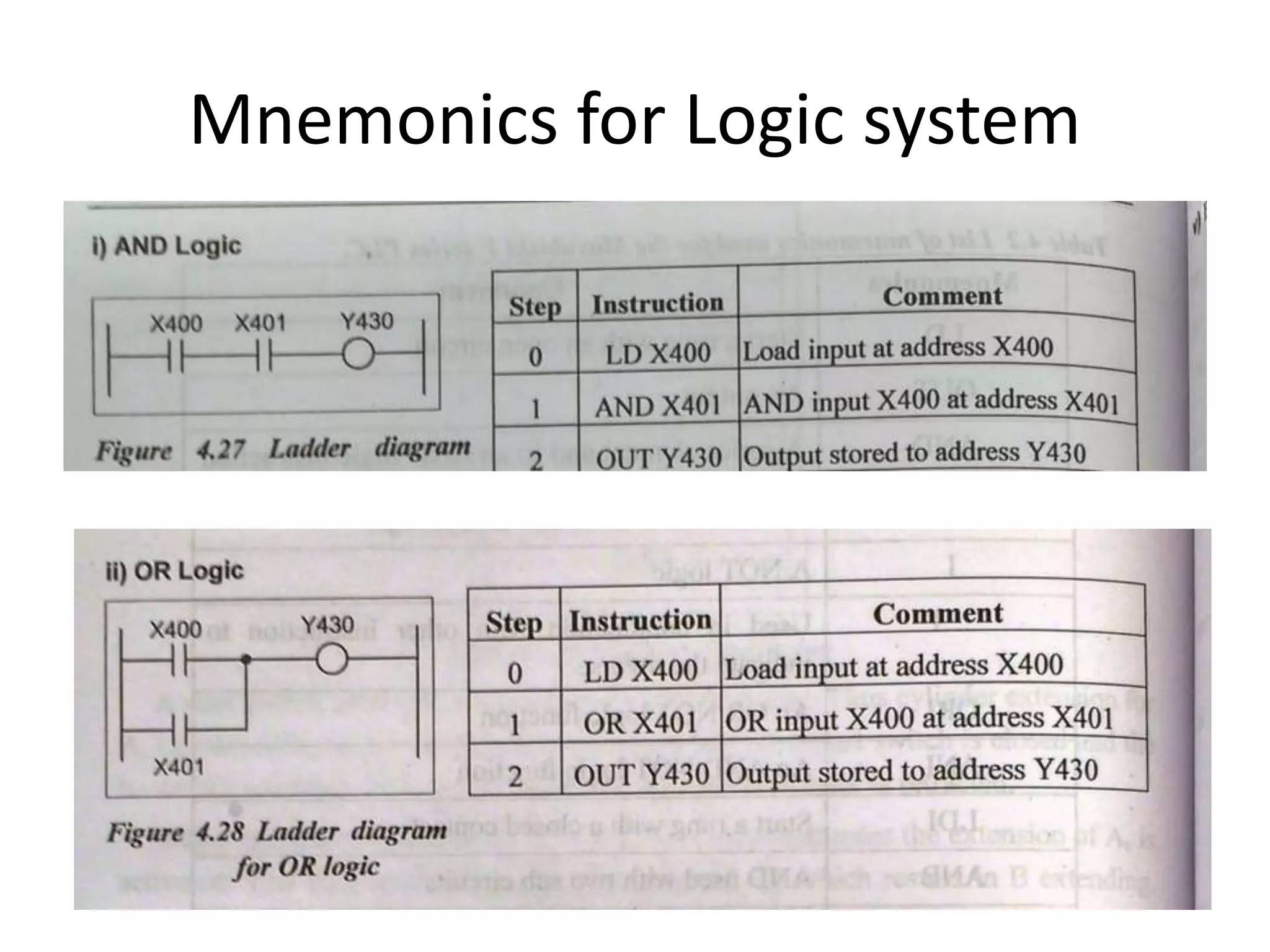MECHATRONICS-UNIT 4-PROGRAMMABLE LOGIC CONTROLLER .ppt | Programming Languages | Computing