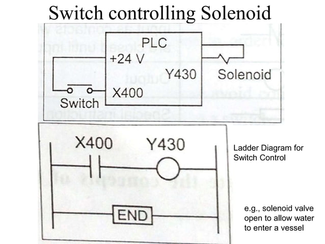 MECHATRONICS-UNIT 4-PROGRAMMABLE LOGIC CONTROLLER .ppt | Programming Languages | Computing