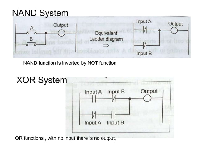 MECHATRONICS-UNIT 4-PROGRAMMABLE LOGIC CONTROLLER .ppt | Programming ...