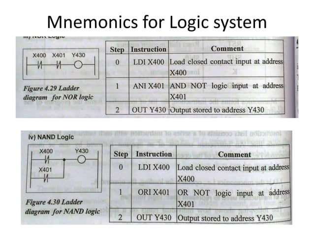 MECHATRONICS-UNIT 4-PROGRAMMABLE LOGIC CONTROLLER .ppt | Programming ...