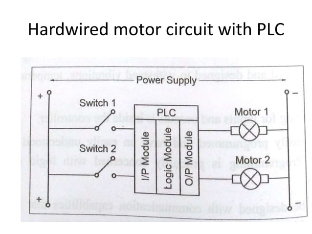 Mechatronics Unit 4 Programmable Logic Controller Ppt