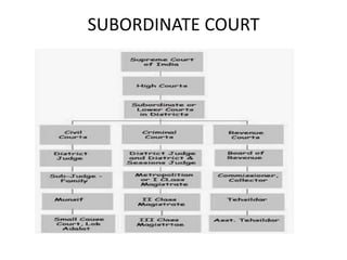 Unit IV The Judicature | PPTX | Law