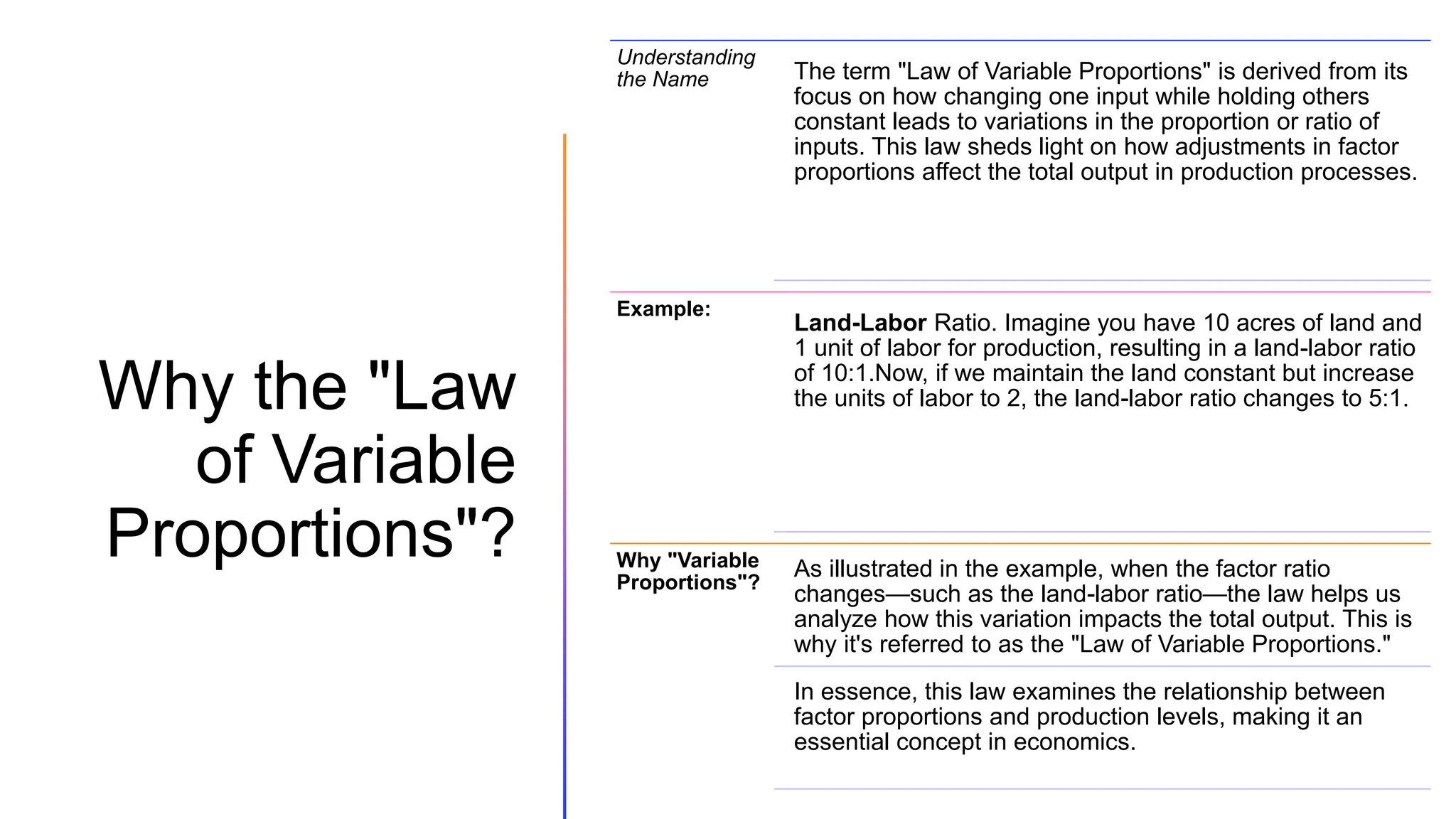 Law of Variable Proportion | PPTX