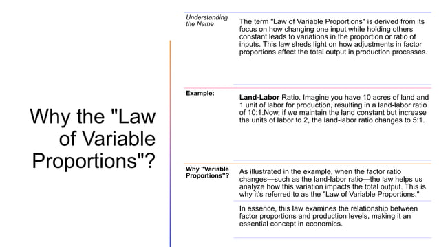 Law of Variable Proportion | PPTX | Agriculture | Industries