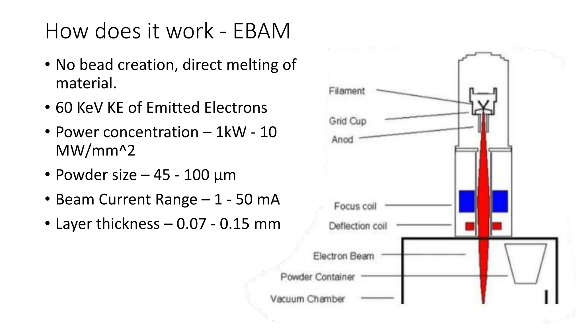 Directed Energy Deposition Processes AM | PPTX