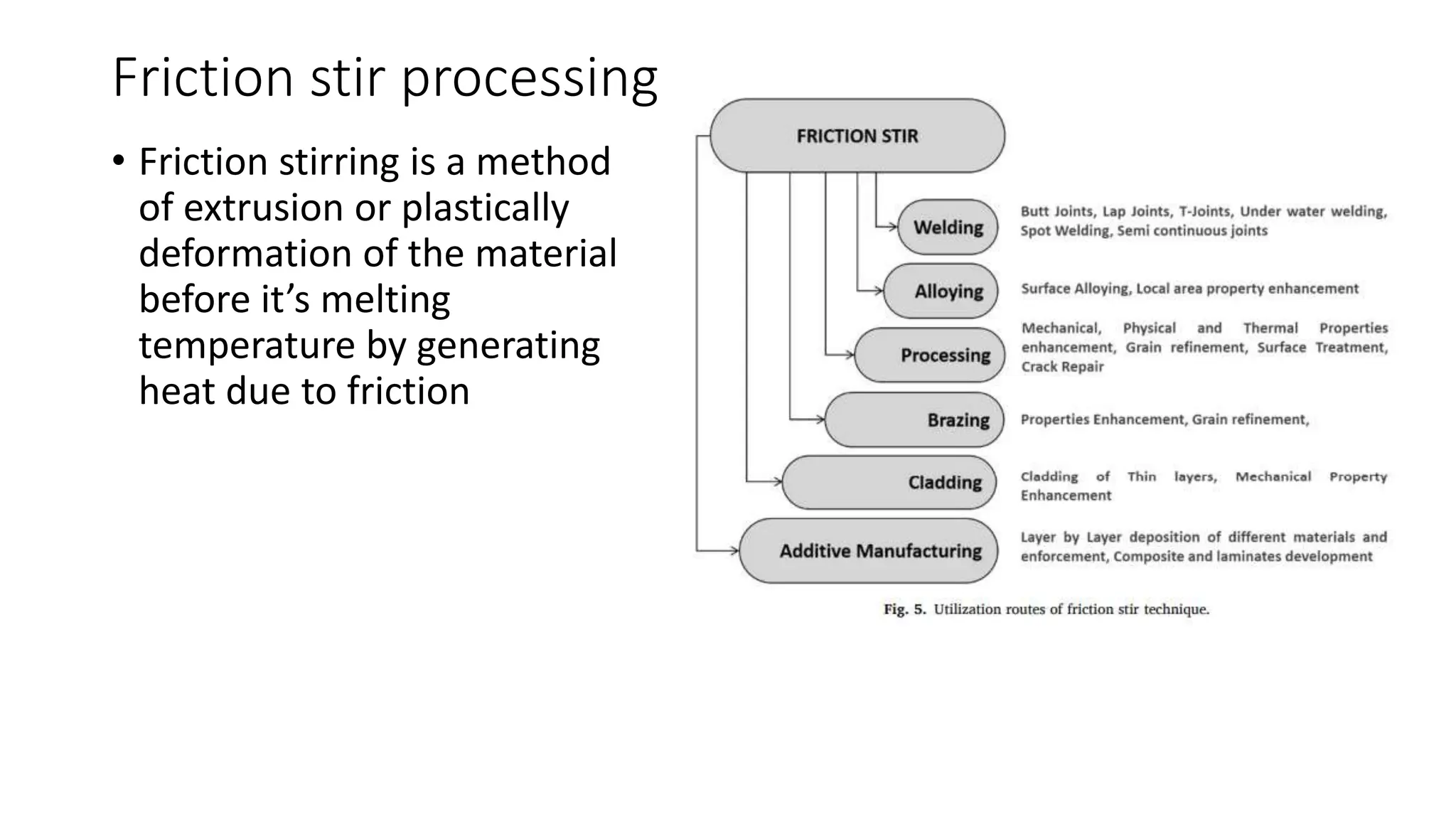 Directed Energy Deposition Processes AM | PPTX