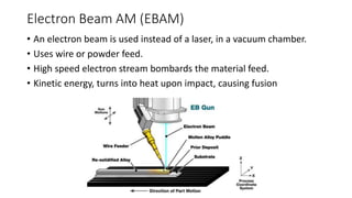 Directed Energy Deposition Processes AM | PPTX