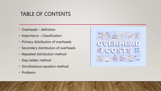 UNIT 4.pptx | Business | Business and Finance