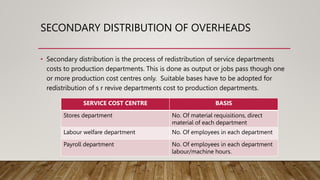 UNIT 4.pptx | Business | Business and Finance