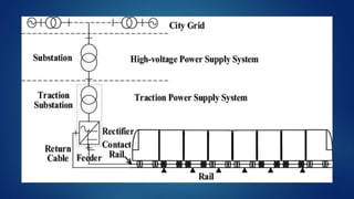 electrical systems in metro system and engineering | PPTX