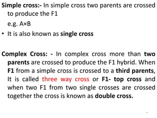 Unit hybridization jsjsj jskjb jsk 4.pptx