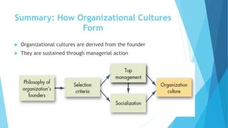 Unit 4.2- Org.Culture.pptx