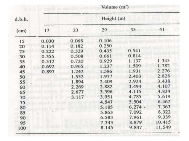 local volume table and general volume table preparation | PPT