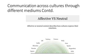 Business communication notes Unit 4.pdf