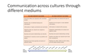 Business communication notes Unit 4.pdf