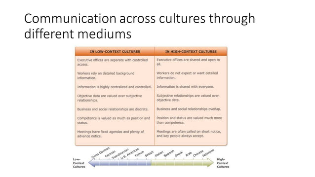 Business communication notes Unit 4.pdf