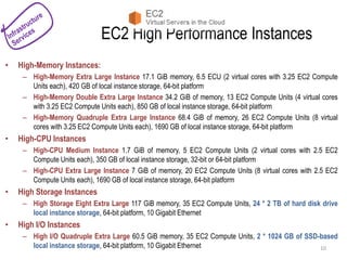 Basic ppt on cloud computing on amazon web | PPTX