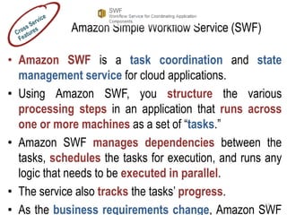 Basic ppt on cloud computing on amazon web | PPT