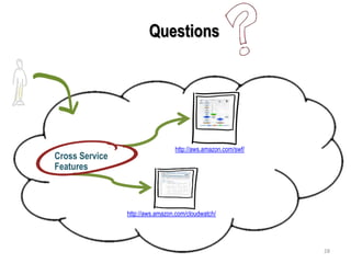 Basic ppt on cloud computing on amazon web | PPT