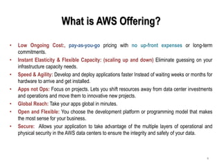 Basic ppt on cloud computing on amazon web | PPTX