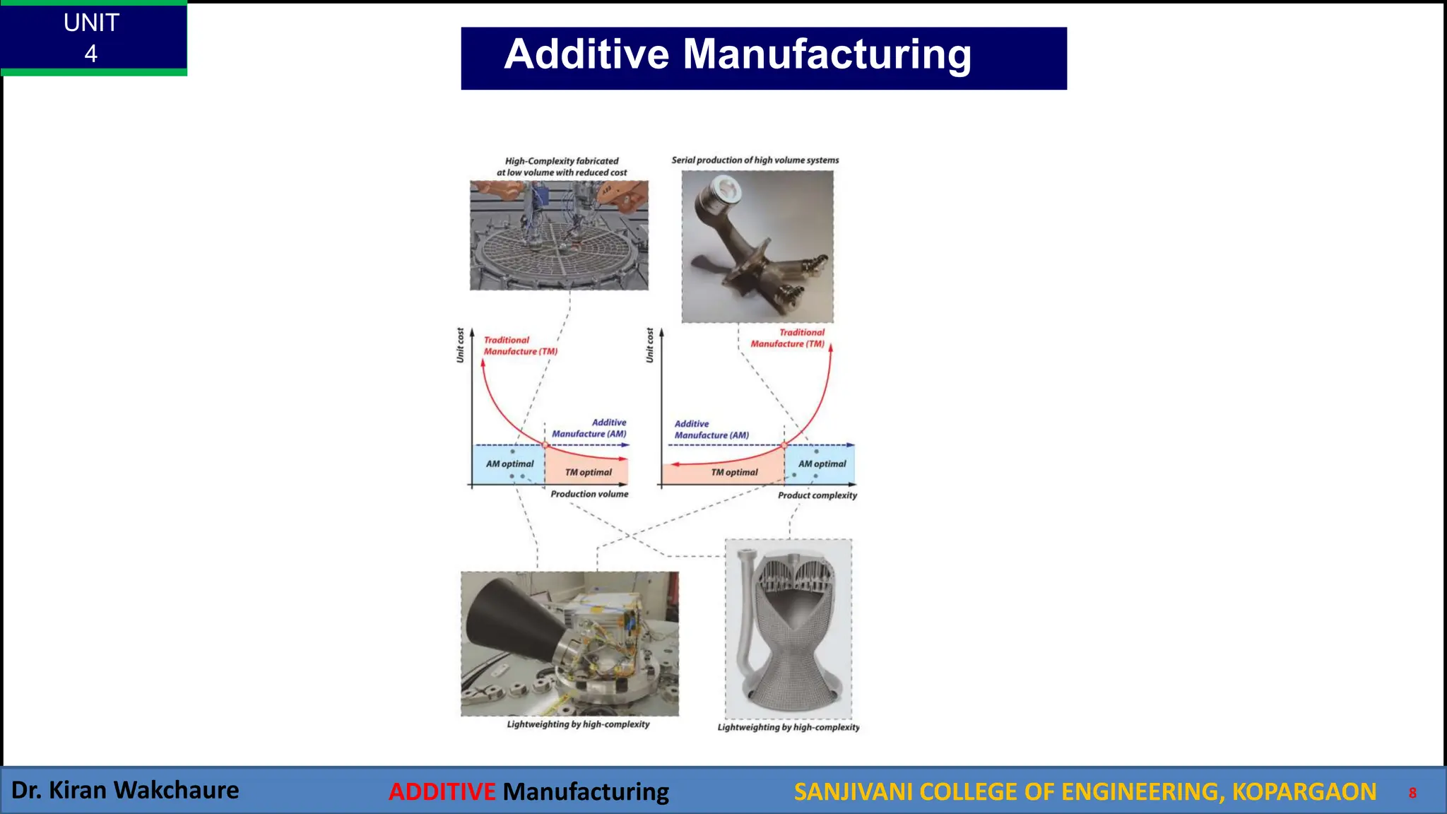 Design for Additive Manufacturing - Introduction | PPTX