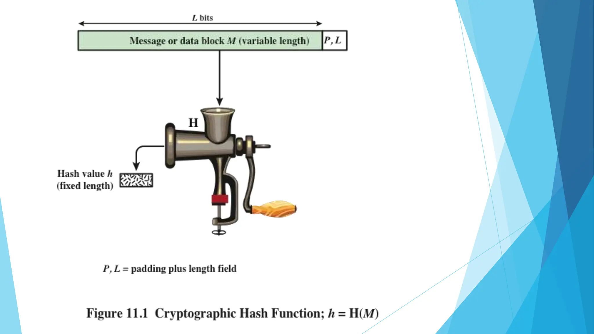 Unit 4pptx Of Hash Function In Cryptography Ppt