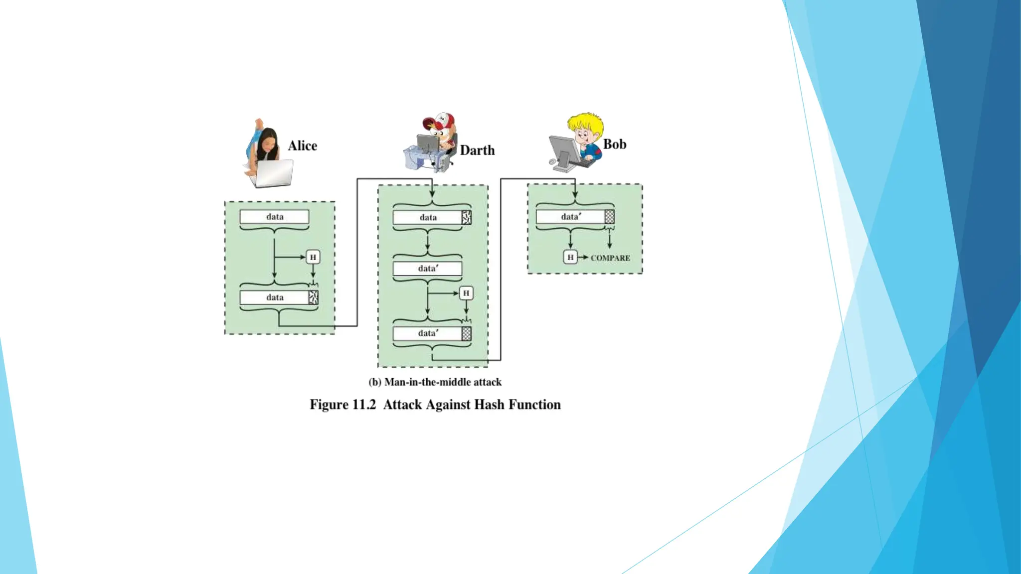 Unit 4pptx Of Hash Function In Cryptography Ppt 7214