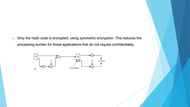 Unit 4pptx Of Hash Function In Cryptography Pptx Programming