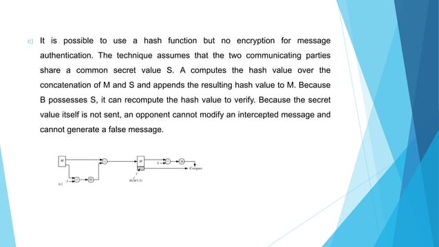 Unit 4pptx Of Hash Function In Cryptography Pptx Programming Languages Computing