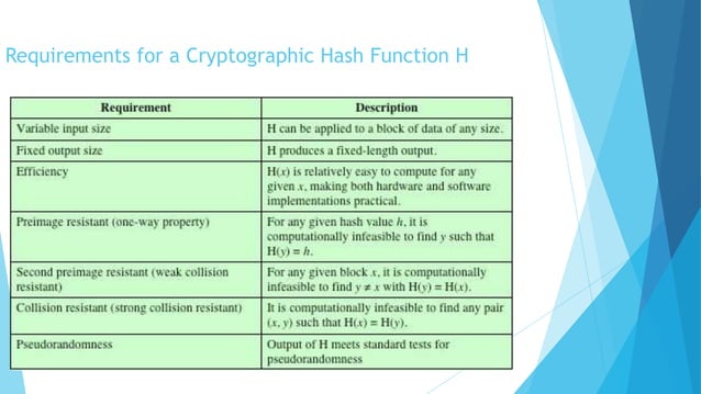 Unit 4pptx Of Hash Function In Cryptography Pptx Programming