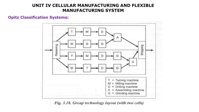 cellular manufacturing for production system | PPT