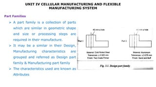 cellular manufacturing for production system | PPT
