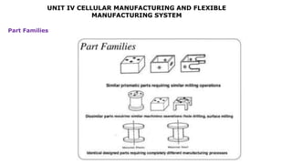 cellular manufacturing for production system | PPT