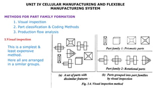 cellular manufacturing for production system | PPT