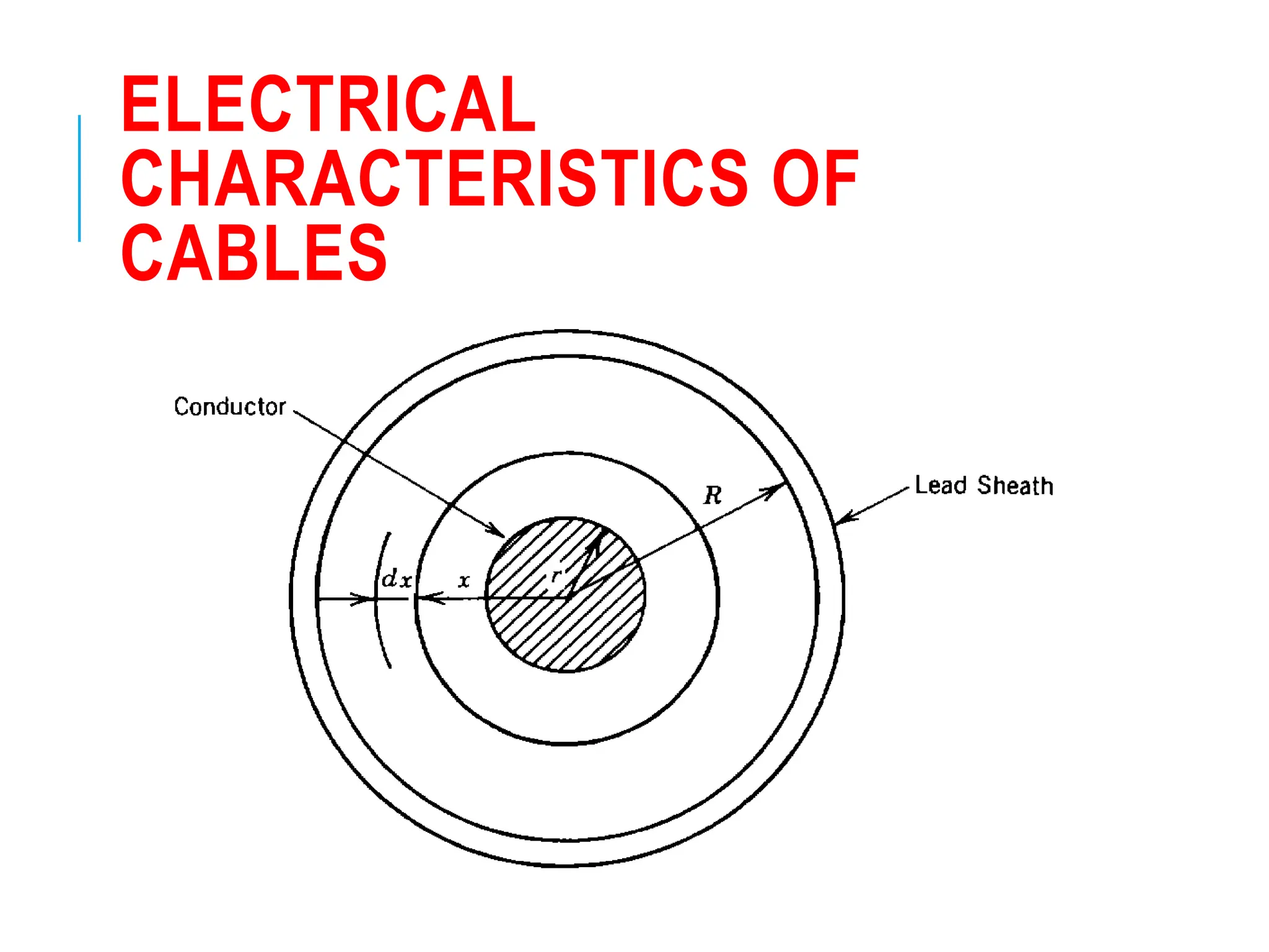 UNDERGROUND CABLES --------- DESCRIPTION | PPT