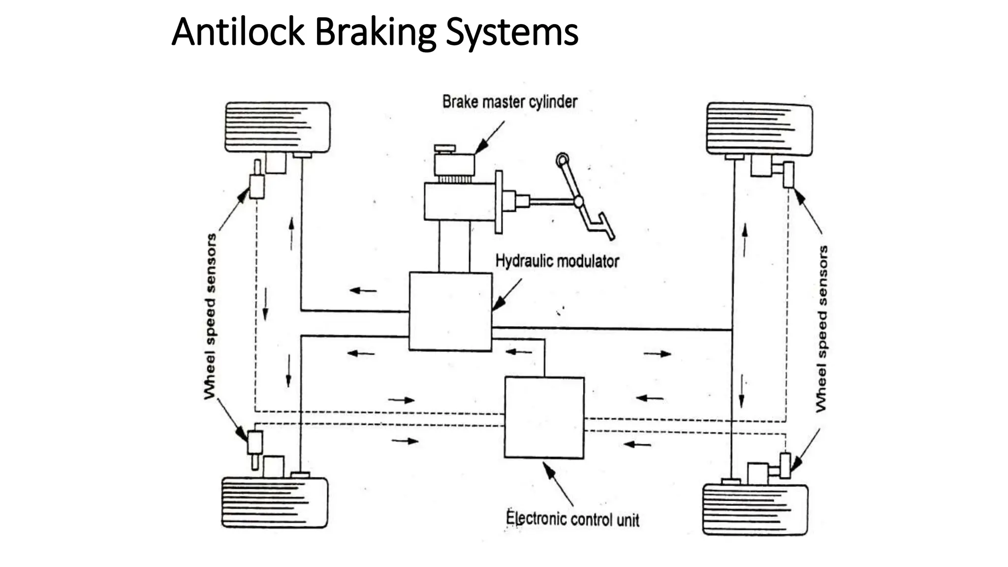 Unit 4 STEERING, BRAKES AND SUSPENSION SYSTEM .pptx