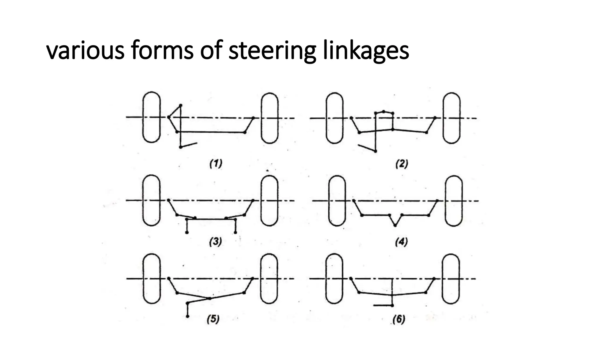 Unit 4 STEERING, BRAKES AND SUSPENSION SYSTEM .pptx
