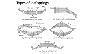 Unit 4 STEERING, BRAKES AND SUSPENSION SYSTEM .pptx